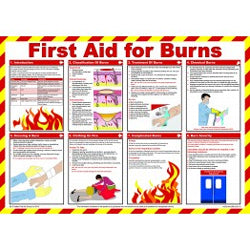 First Aid For Burns Poster – Accidental Health & Safety - Sydney West
